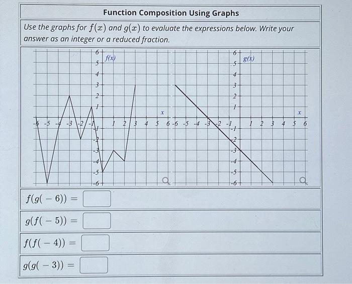 Solved Function Composition Using Graphs Use the graphs for | Chegg.com