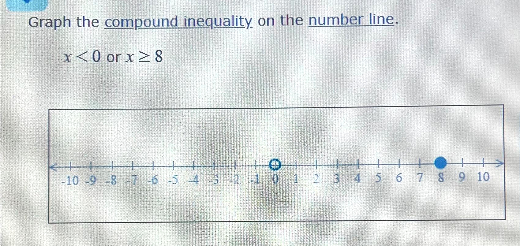 Solved Graph The Compound Inequality On The Number 