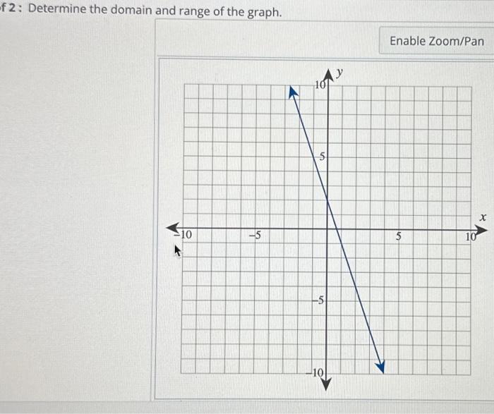 Solved 2 Determine The Domain And Range Of The Graph