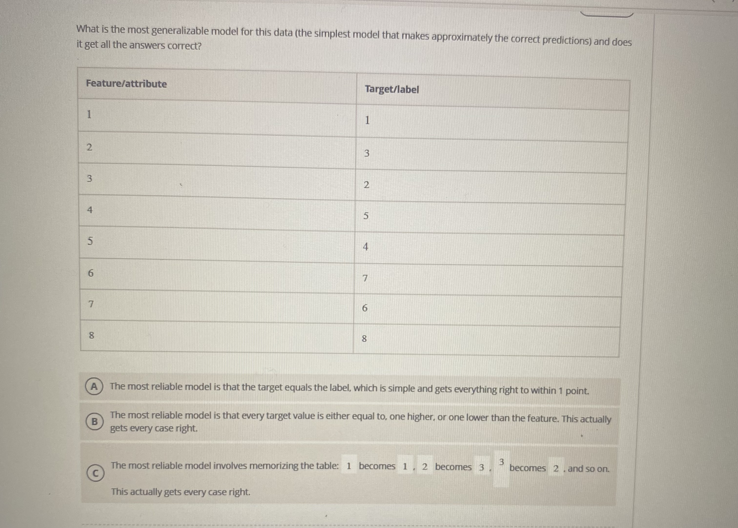 Solved What is the most generalizable model for this data | Chegg.com