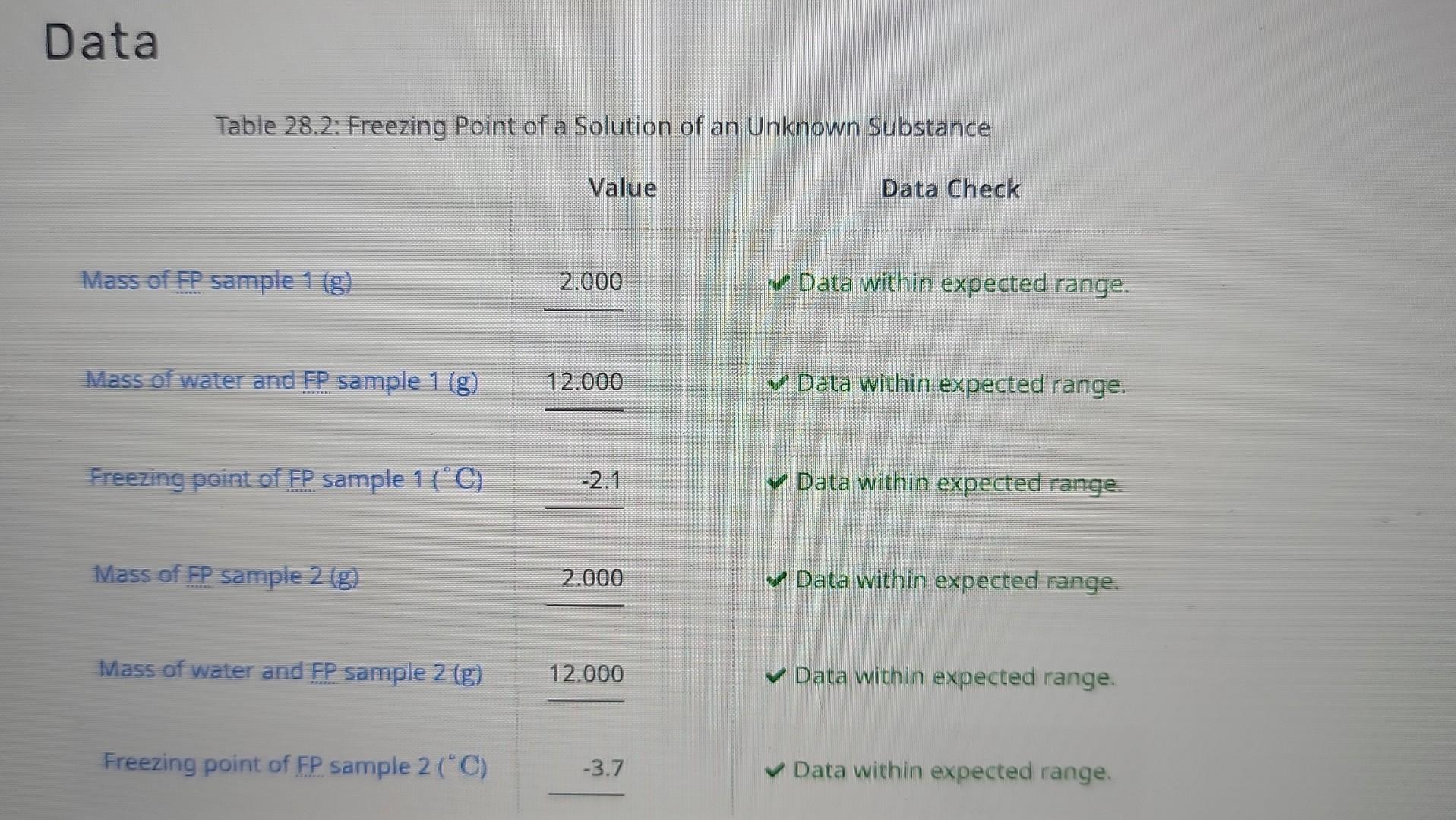 Solved Table 28.2: Freezing Point of a Solution of an | Chegg.com
