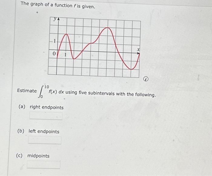 Solved The graph of a function f is given. Estimate 0 10 610 | Chegg.com