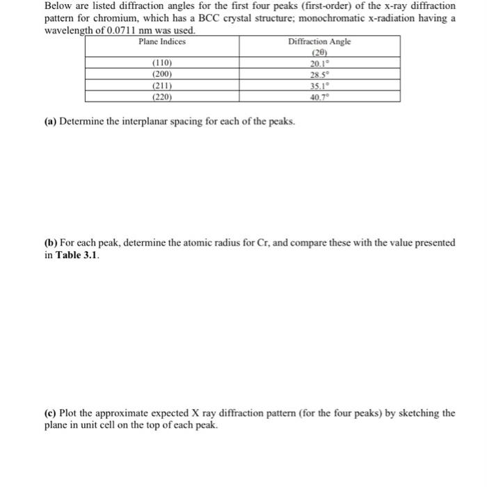 Solved Below Are Listed Diffraction Angles For The First