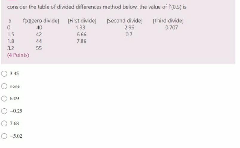 Solved consider the table of divided differences method | Chegg.com