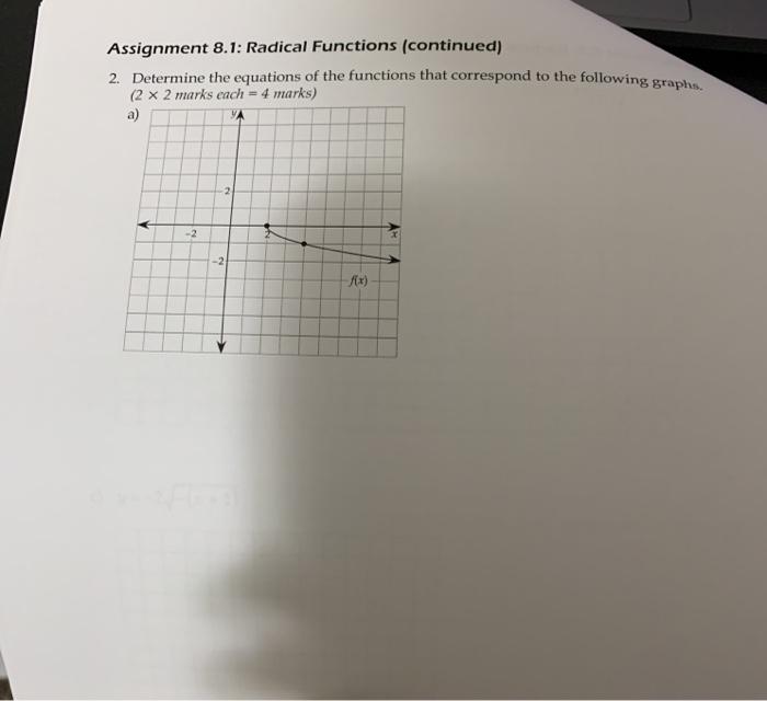 Solved Assignment 8.1: Radical Functions (continued) 2. | Chegg.com