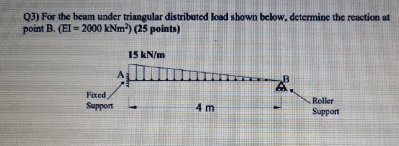Solved Q3) For the beam under triangular distributed load | Chegg.com