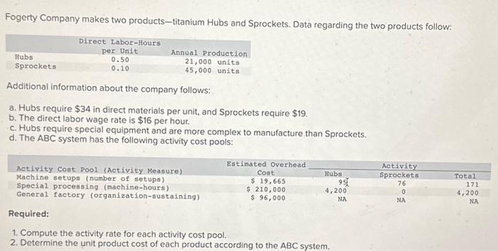Solved Compute the activity rate for each activity cost | Chegg.com