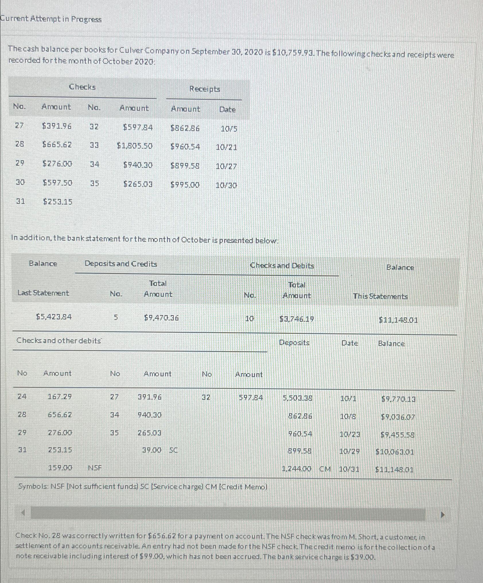 Solved create a bank reciliation for oct 31 | Chegg.com