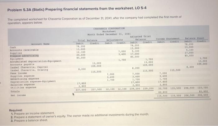Solved Problem 5.3A (Static) Preparing financial statements | Chegg.com