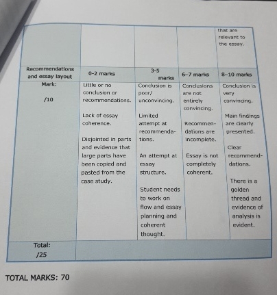 Solved Question 2 (15 ﻿marks)Rend the following scenaris and | Chegg.com