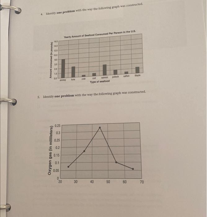 Solved 4. Identify one problem with the way the following | Chegg.com