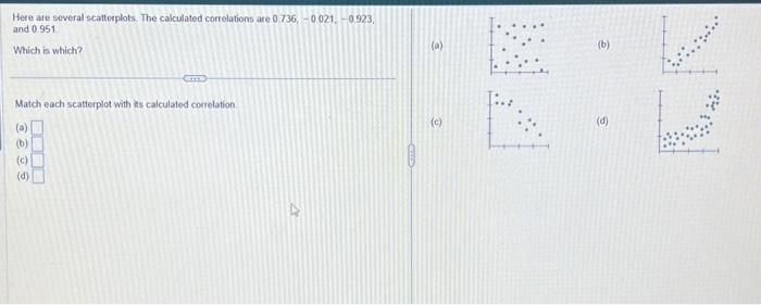 Solved Here are several scatterplots. The calculated | Chegg.com