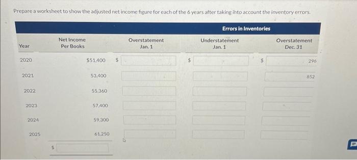 Solved Prepare a worksheet to show the adjusted net income | Chegg.com