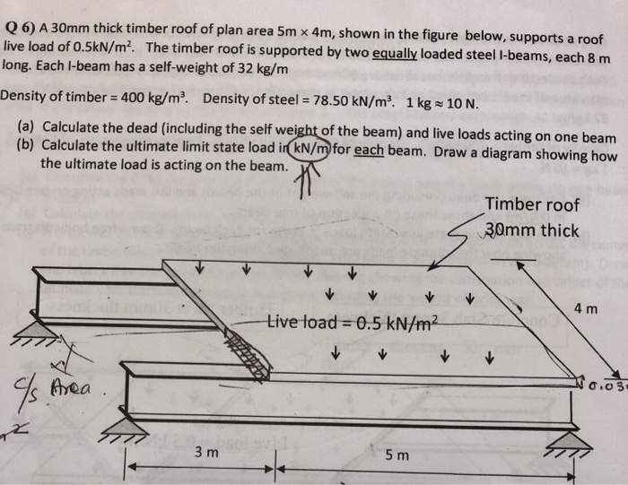 Timber Beam Self Weight - The Best Picture Of Beam