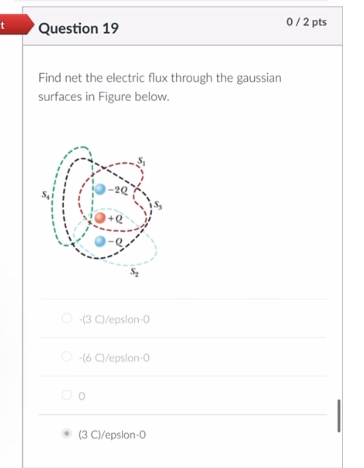 Solved Question 1902 ﻿ptsFind net the electric flux through | Chegg.com