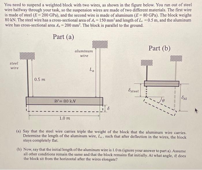 Solved You need to suspend a weighted block with two wires, | Chegg.com