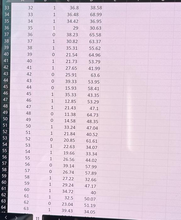 Solved The accompanying data file contains 100 observations | Chegg.com