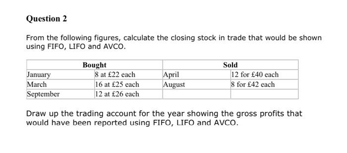 Solved From the following figures, calculate the closing | Chegg.com