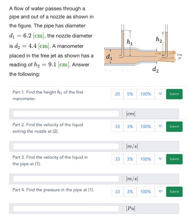 Solved A flow of water passes through a pipe and out of a | Chegg.com