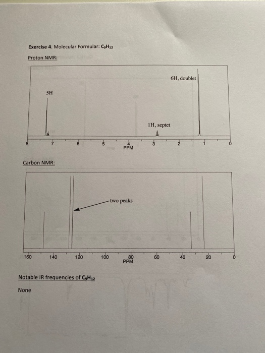 Solved Exercise 1. Molecular Formular: CHEN Proton NMR: 1H, | Chegg.com