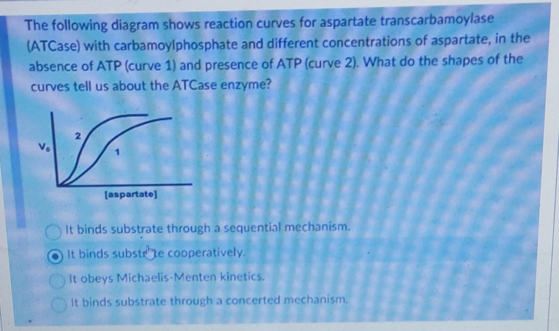 Solved The following diagram shows reaction curves for | Chegg.com