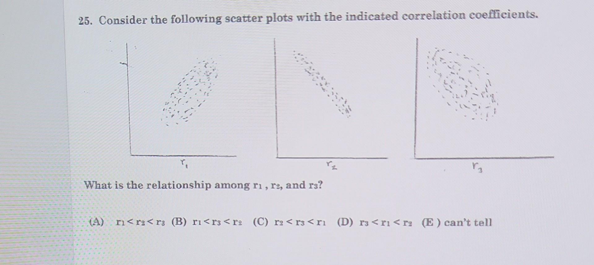 Solved 25. Consider the following scatter plots with the | Chegg.com
