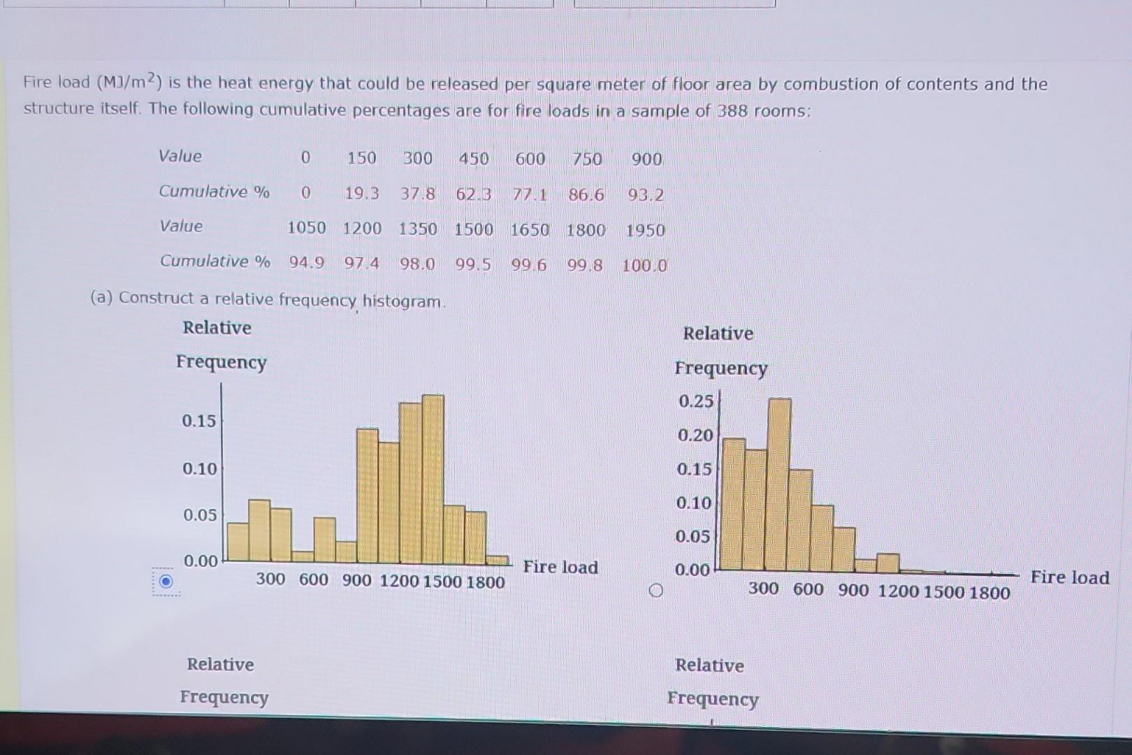 Fire load (M1/m2) is the heat energy that could be | Chegg.com