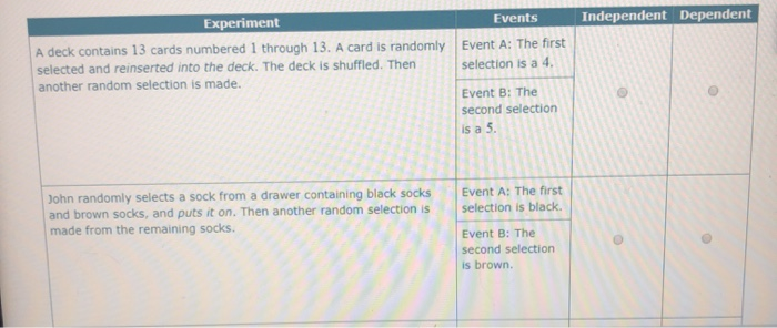 Solved Experiment Events Independent Dependent A deck | Chegg.com