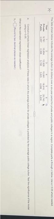 Solved b. what is the estimated regression intercept? b0= c. | Chegg.com