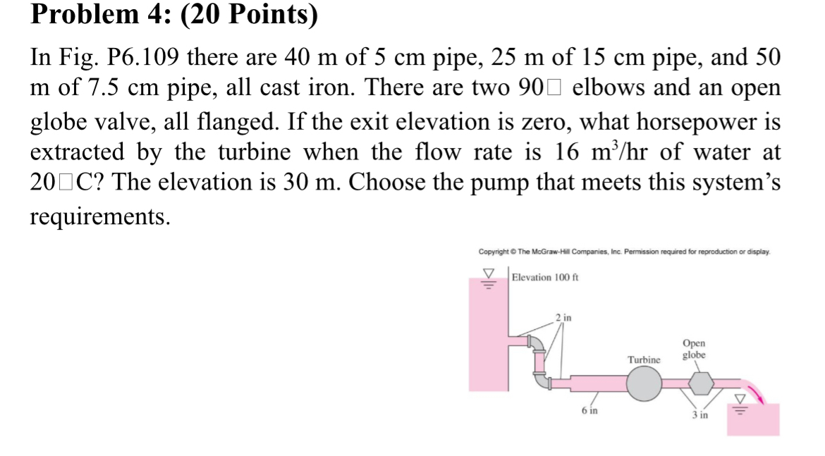 Solved In Fig. P6.109 ﻿there are 40 ﻿m of 5 ﻿cm pipe, 25 ﻿m | Chegg.com