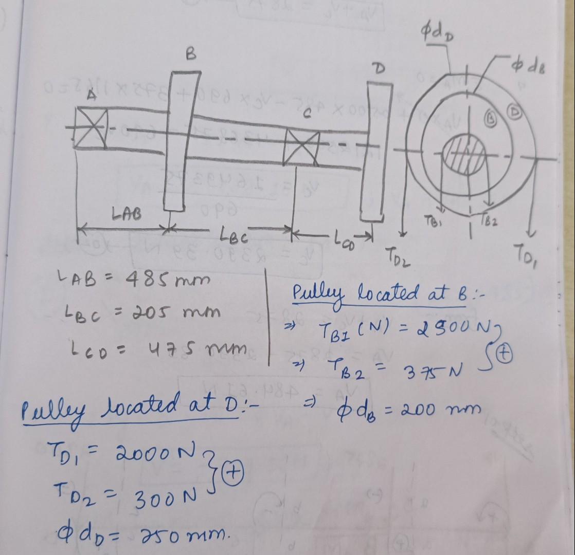 Solved A shaft is the component of a mechanical device that | Chegg.com