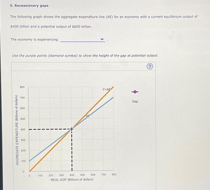 Solved 5. Recessionary gaps The following graph shows the | Chegg.com