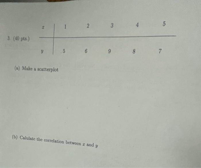 Solved (a) Make a scatterplot (b) Calulate the correlation | Chegg.com Solved (a) Make a scatterplot (b) Calulate the correlation | Chegg.com