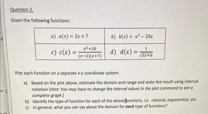 Solved Plot each function on a separate x−y coordinate | Chegg.com