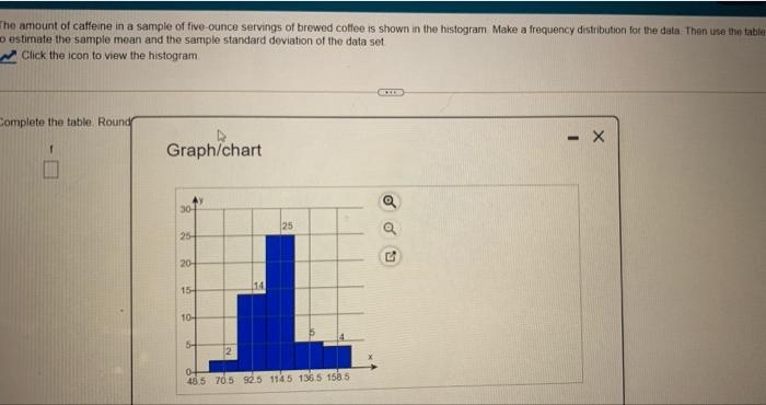 Solved Complete the table. Round values to the nearest tenth | Chegg.com