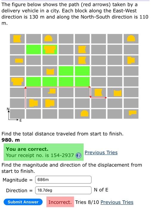 Solved The figure below shows the path (red arrows) taken by | Chegg.com