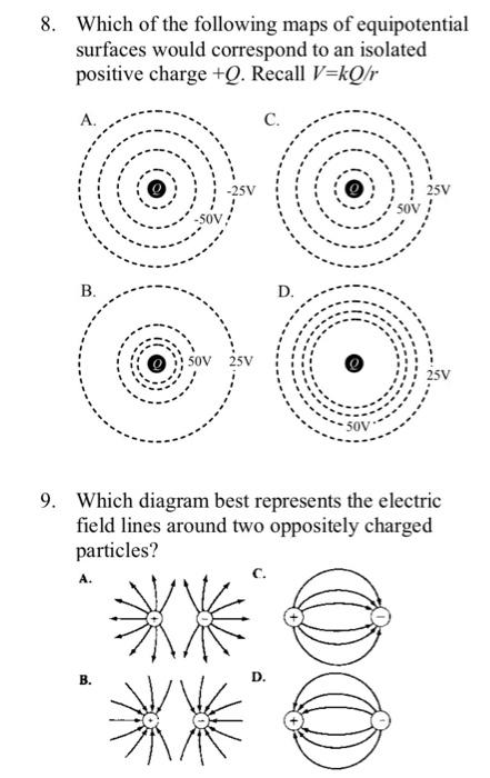 Solved 8. Which of the following maps of equipotential | Chegg.com