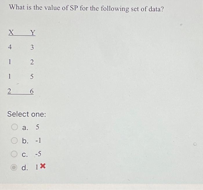Solved What is the value of SP for the following set of | Chegg.com