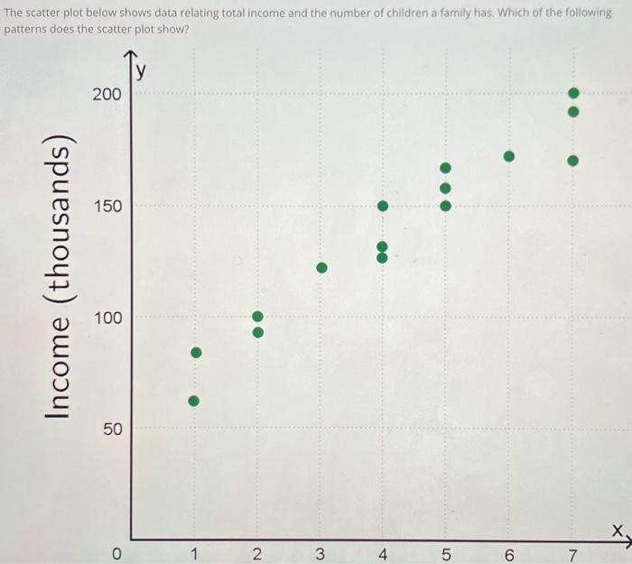 Solved The scatter plot below shows data relating total | Chegg.com