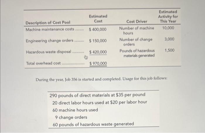 Solved E4-23A. Apply activity cost allocation rates | Chegg.com