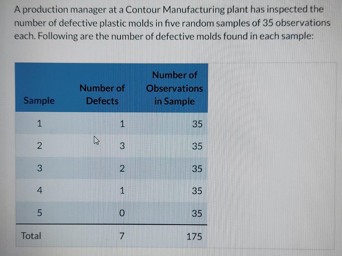 Solved A production manager at a Contour Manufacturing plant | Chegg.com