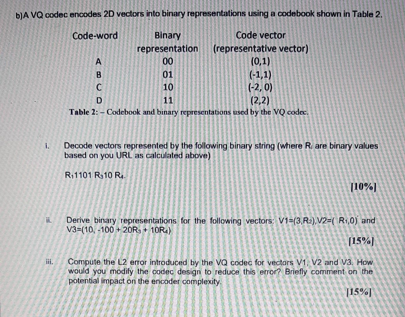 Solved b)A VQ codec encodes 2D vectors into binary | Chegg.com