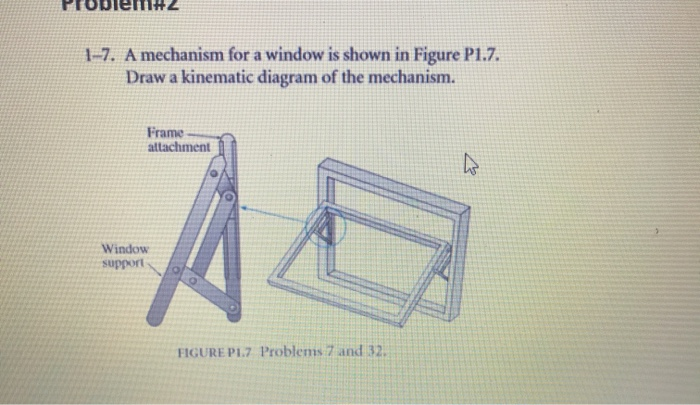 Solved 142 1-7. A mechanism for a window is shown in Figure | Chegg.com
