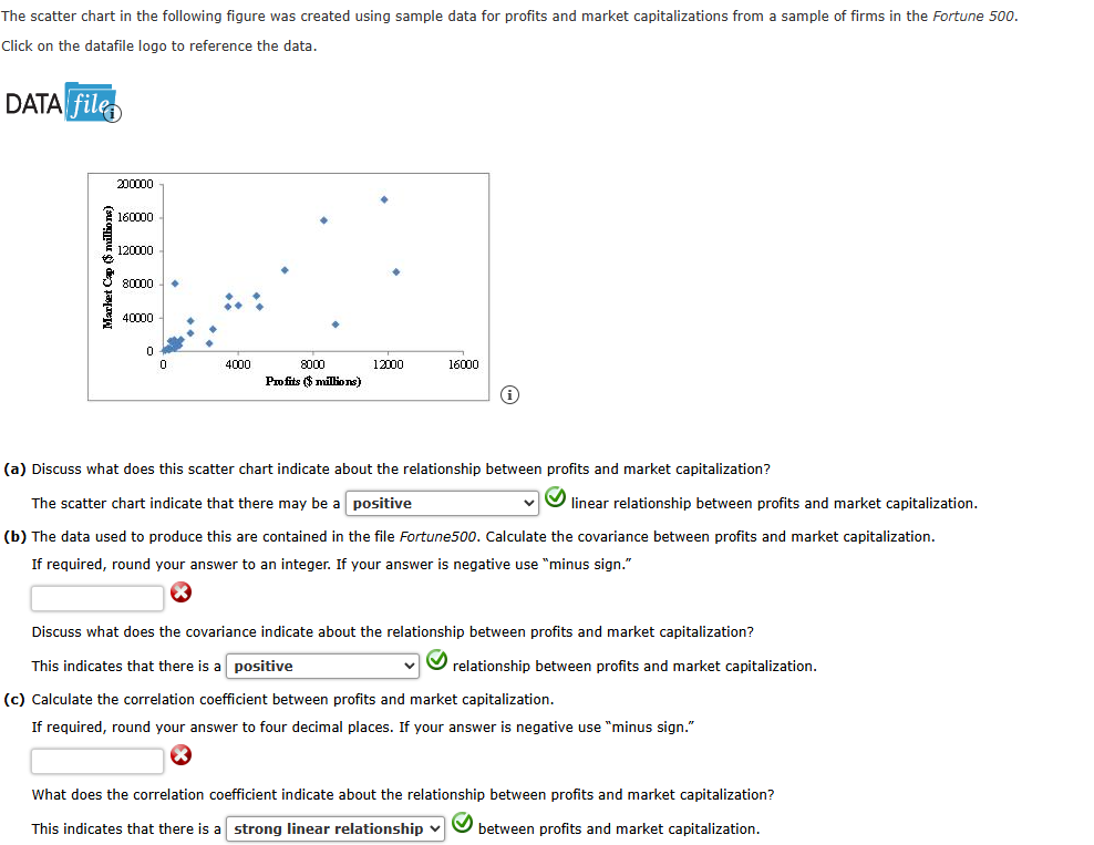 Solved The scatter chart in the following figure was created | Chegg.com