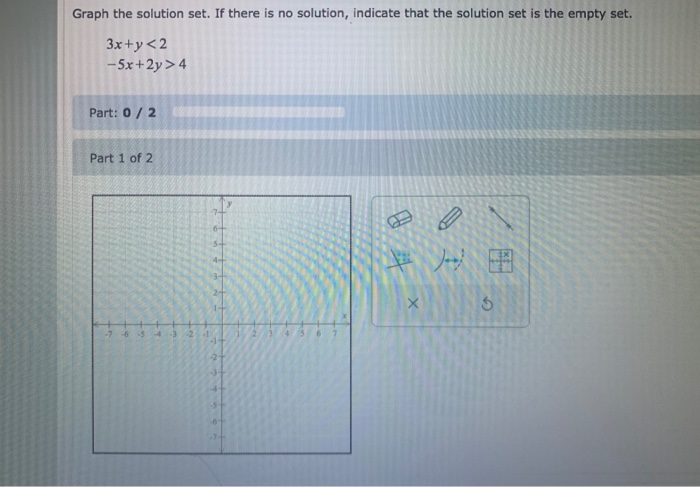 Solved Graph the solution set. If there is no solution, | Chegg.com