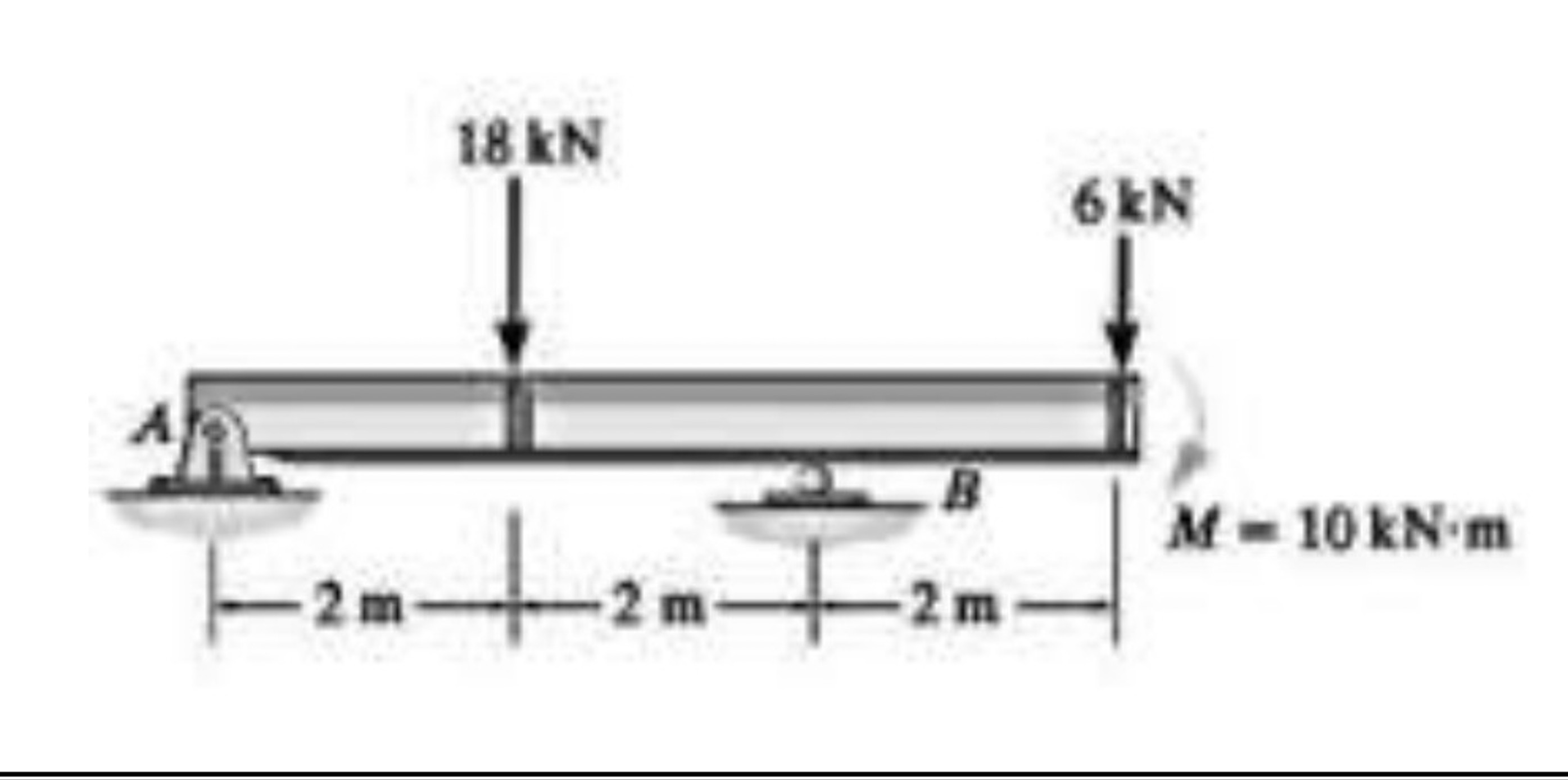 Solved Dibuje los diagramas de fuerza cortante y momento | Chegg.com