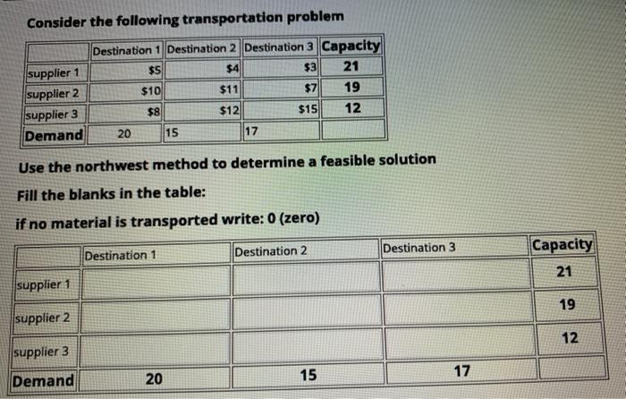 Solved Consider the following transportation problem | Chegg.com