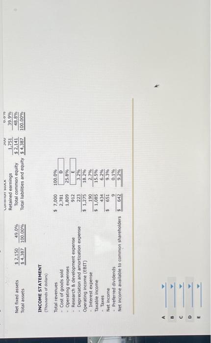 Solved 10. Common-size financial statements A main element | Chegg.com