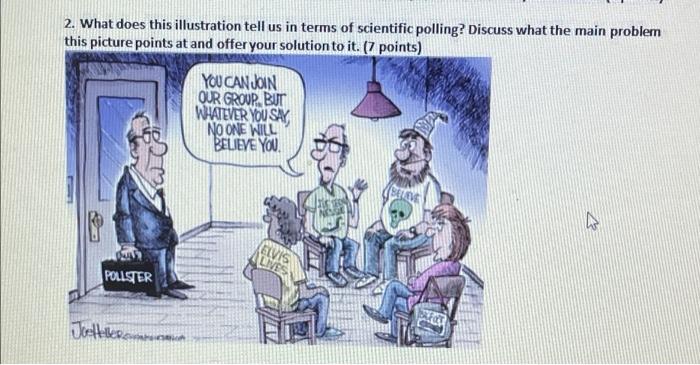 Solved 2. What does this illustration tell us in terms of | Chegg.com