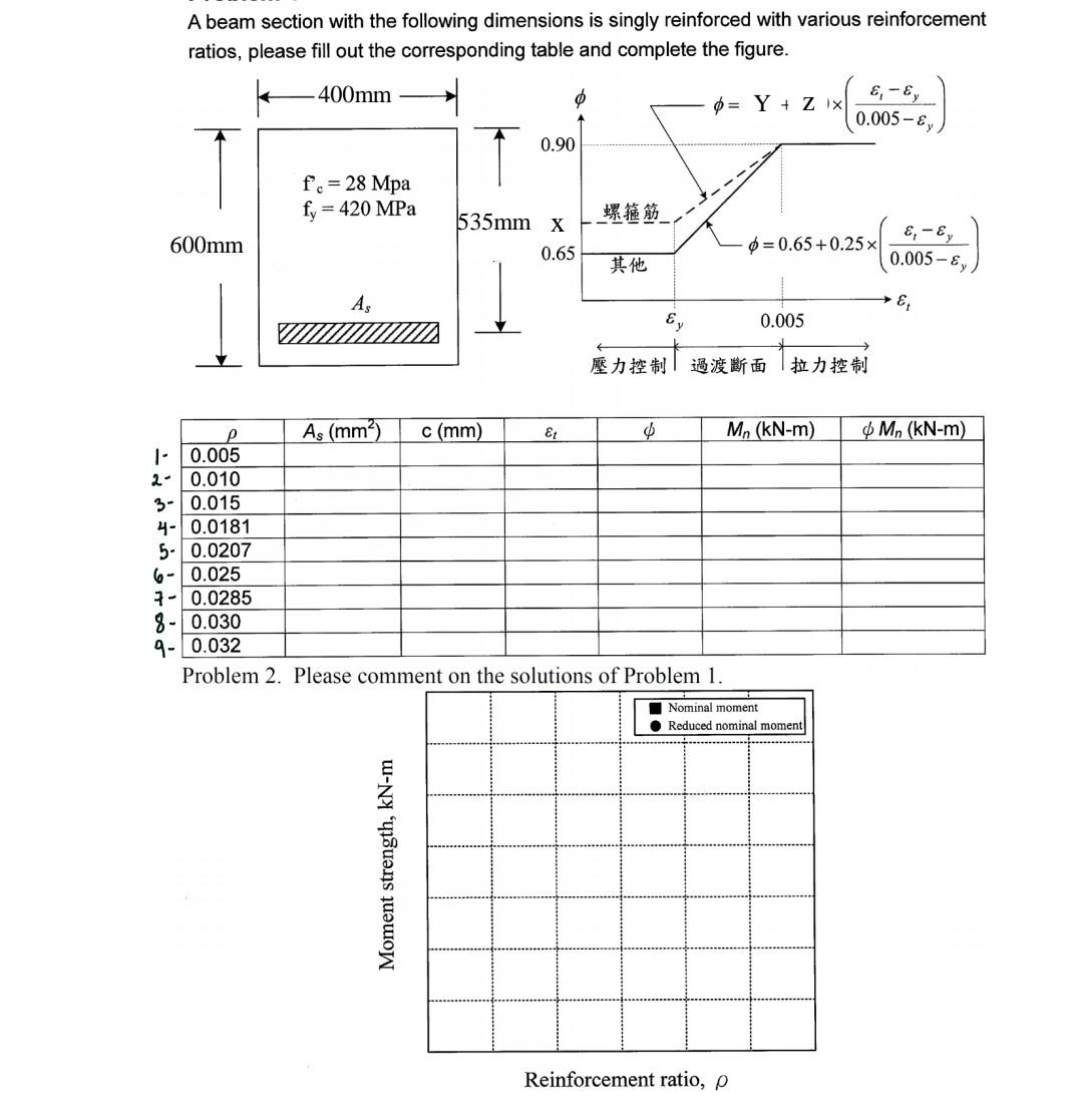 Solved A beam section with the following dimensions is | Chegg.com